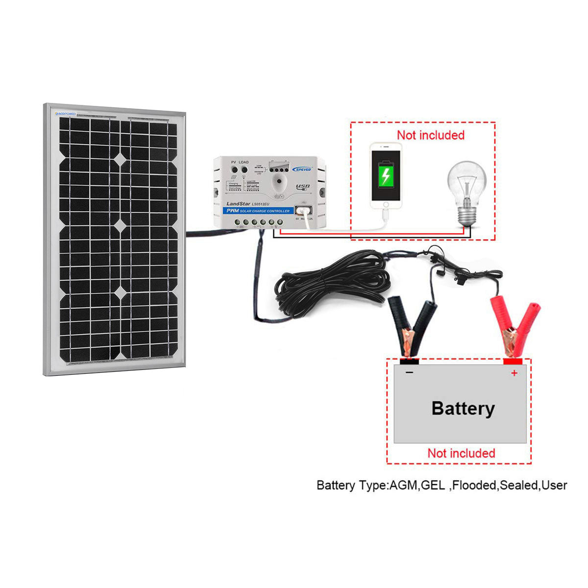 30W 12V Solar Charger Kit, 5A Charge Controller with Alligator Clips ...